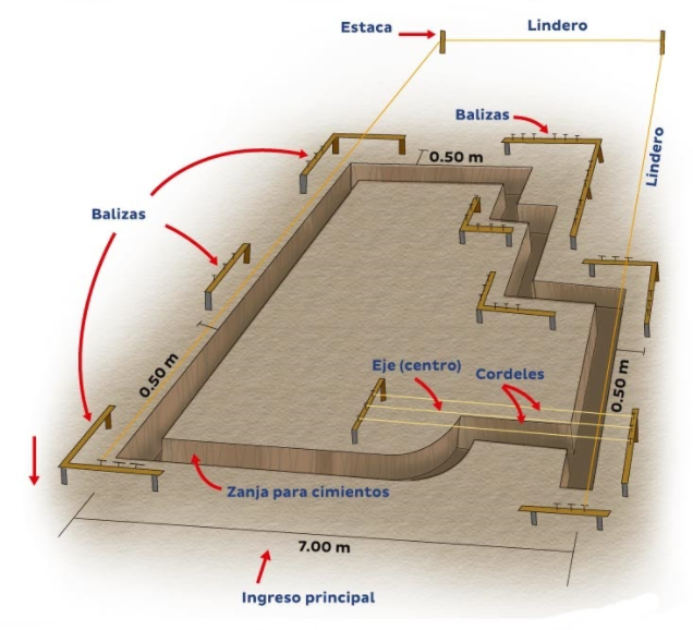 ¿Cómo puedo saber si un terreno es edificable? - Fincalista